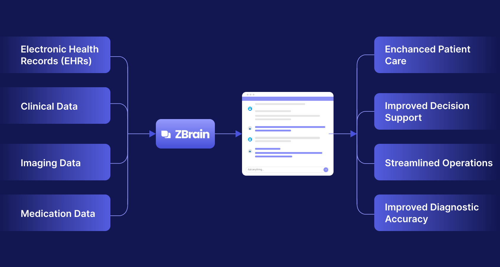 GenAI in Healthcare: Scope, Integration, and Use Cases