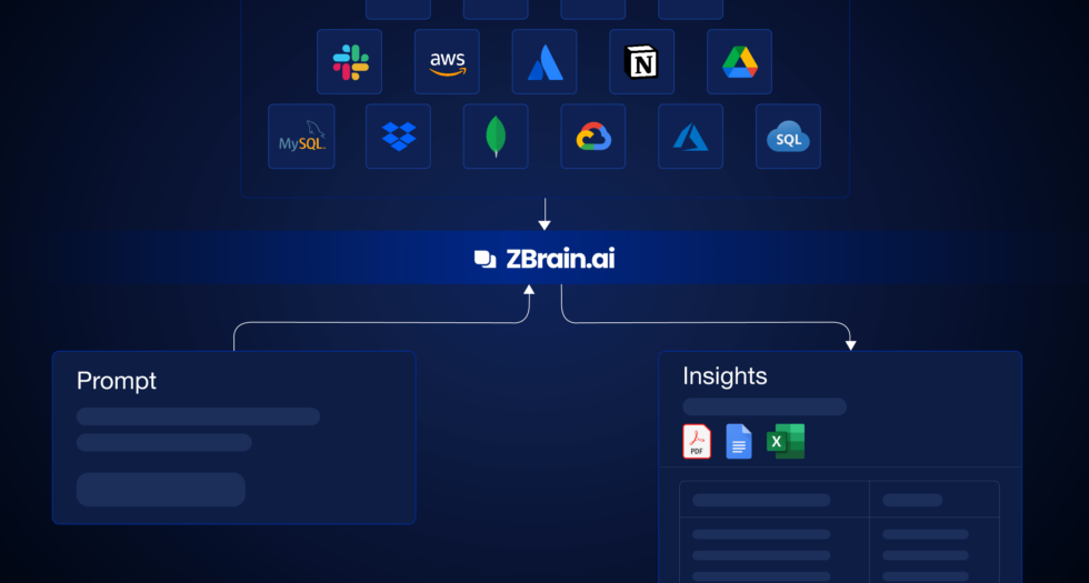 ZBrain: Accelerating Generative AI Application Development With Secure Private Data Integration