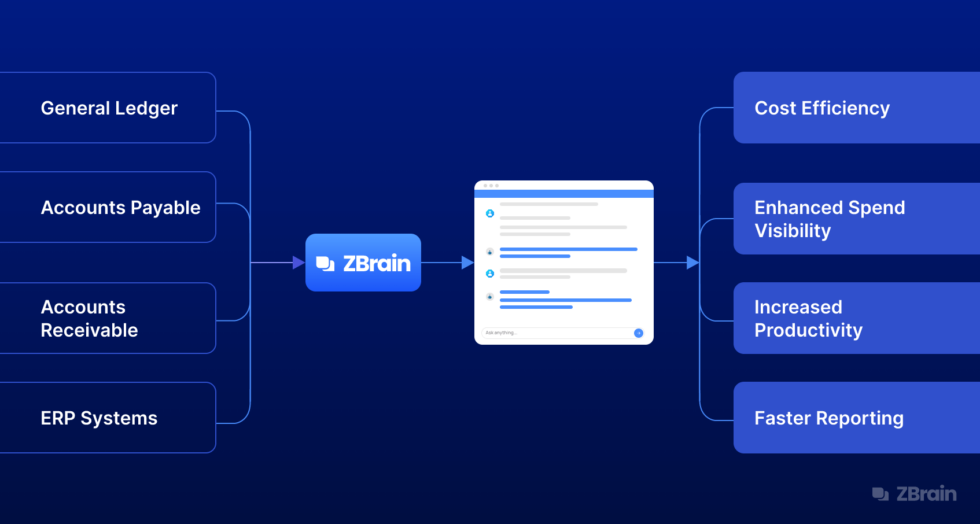AI in Account-to-Report: Scope, Integration, Use Cases, Challenges and ...