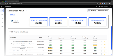 ZBrain XPLR: AI readiness and opportunity assessment framework
