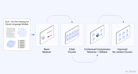 How ZBrain Enhances Knowledge Retrieval With Reranking