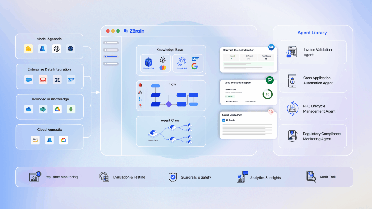 ZBrain Builder: Enterprise Agentic AI Orchestration Engine