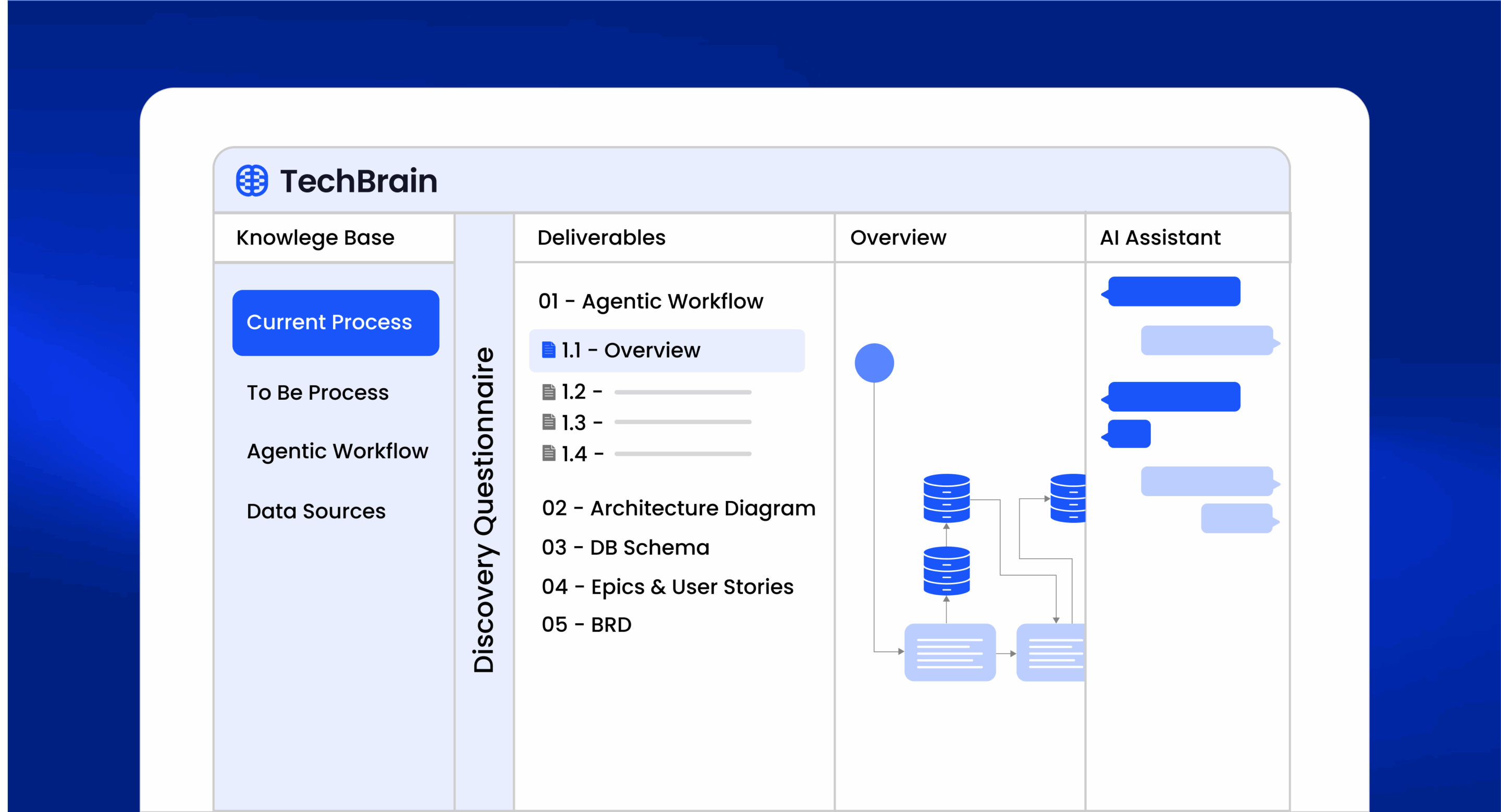 ZBrain Design: AI-assisted Enterprise Technical Architecture Design