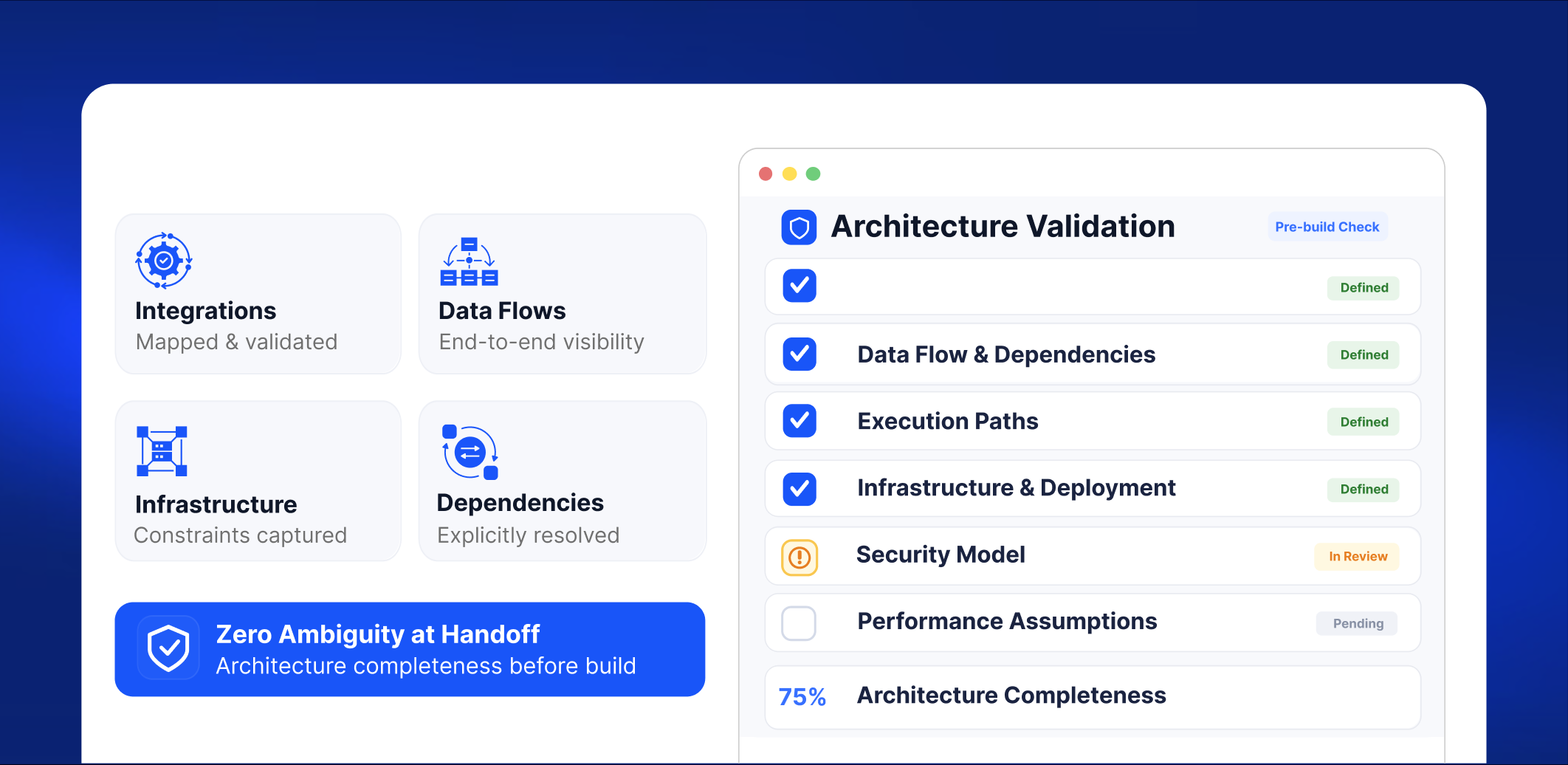 ZBrain Design: AI-assisted Enterprise Technical Architecture Design
